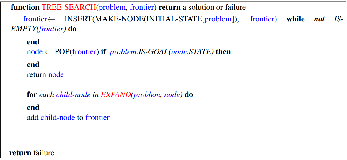 02 State Spaces Uninformed Search - Darstib's KG!
