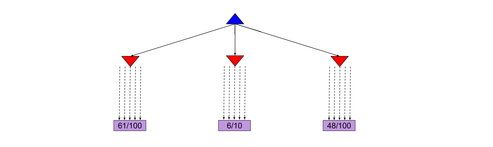 06 Expectimax Monte Carlo Tree Search - Darstib's KG!