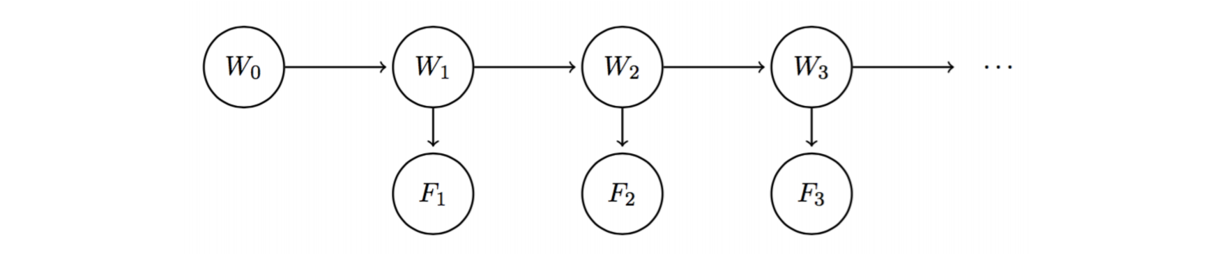 15 Hidden Marko Models - Darstib's KG!